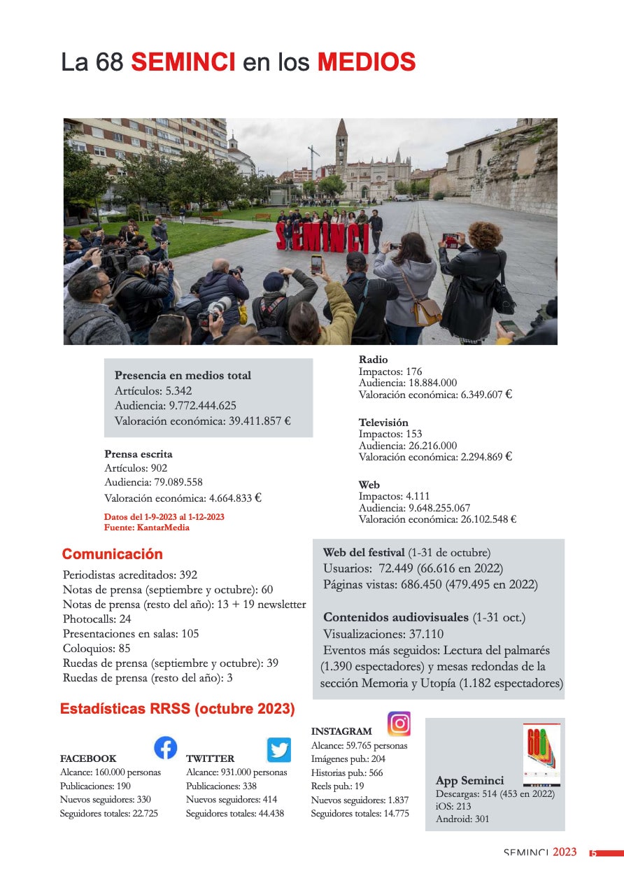 2023 - Memoria - SEMINCI